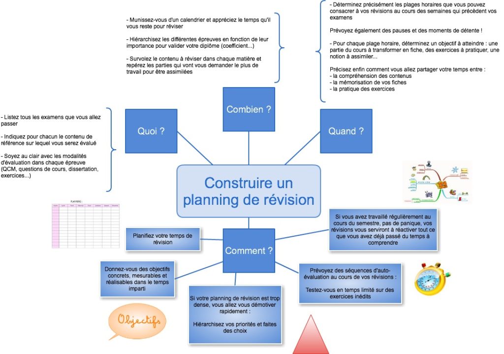 Comment planifier vos révisions ? – Donnez du sens à vos études Comment planifier vos révisions ? – Donnez du sens à vos études